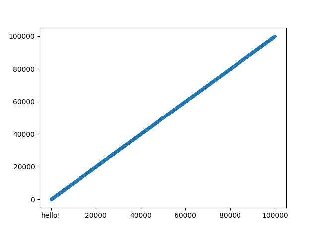 python需要仔细_python – Matplotlib需要仔细计时吗？ (或者是否有标志显示绘图？)...-CSDN博客