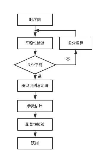 Arima模型matlab代码r数据分析,基于amima模型餐厅销售时间序列分析 Csdn博客 8246