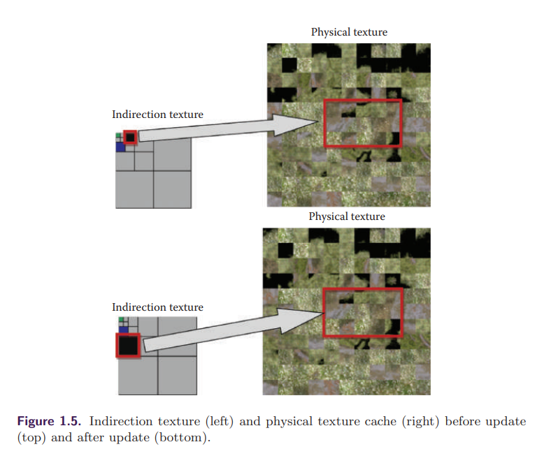 Adaptive Virtual Texture （Ka Chen）_ue adaptivevirtualtexture-CSDN博客