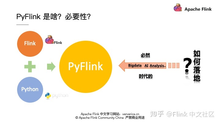 Flink 生态：一个案例快速上手 PyFlink_pyflink 深度学习-CSDN博客