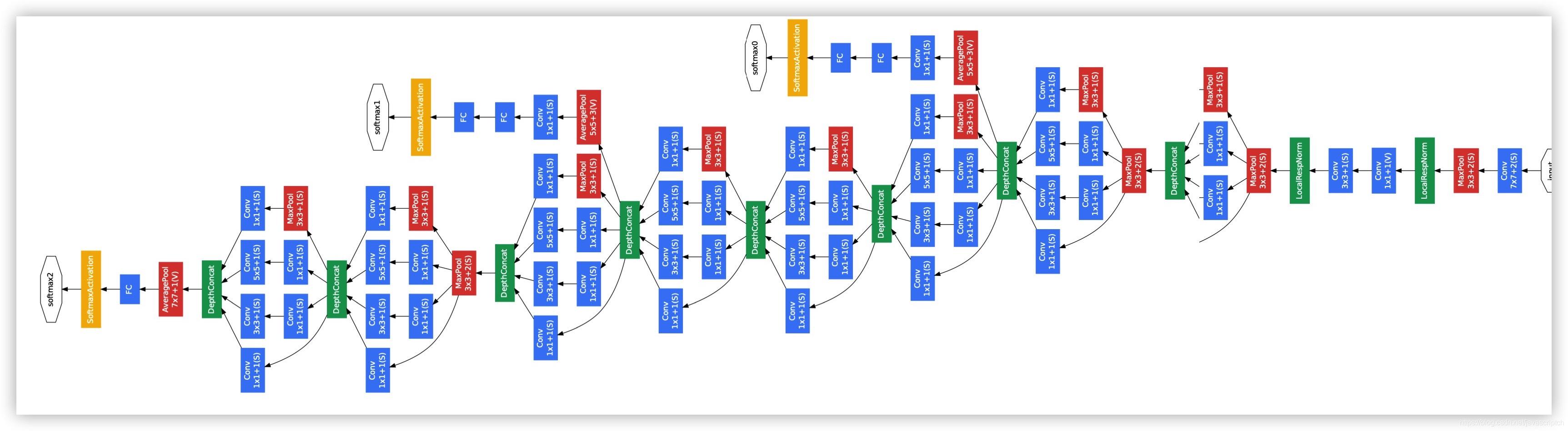 Inception_inception模块为什么可以减少计算量-CSDN博客