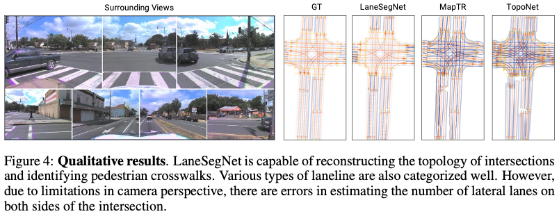 ICLR'24无图新思路！LaneSegNet：基于车道分段感知的地图学习（实时推理+三项SOTA）...-CSDN博客