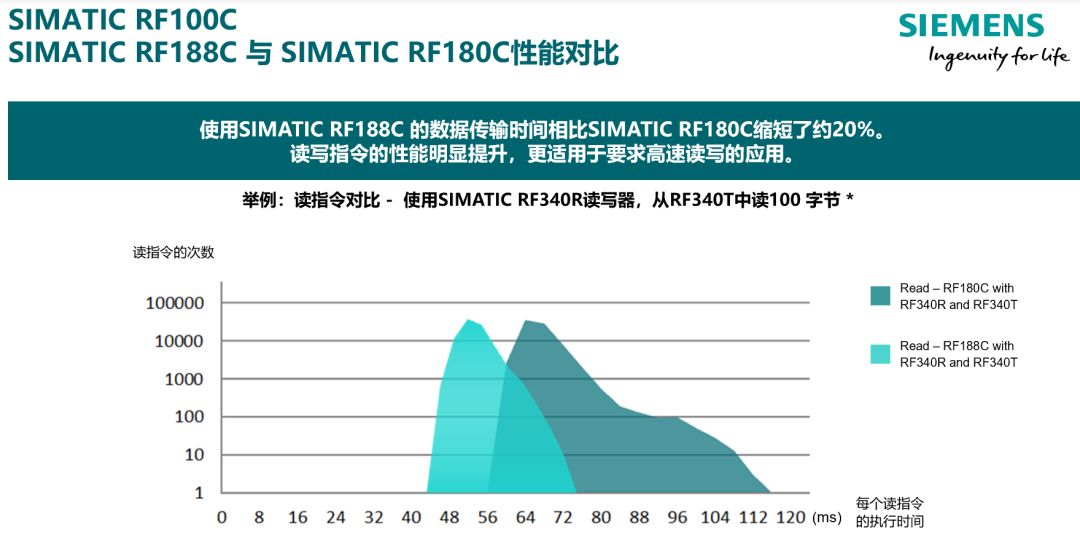 通讯模块_先睹为快 | 新一代通讯模块RF1xxC-CSDN博客