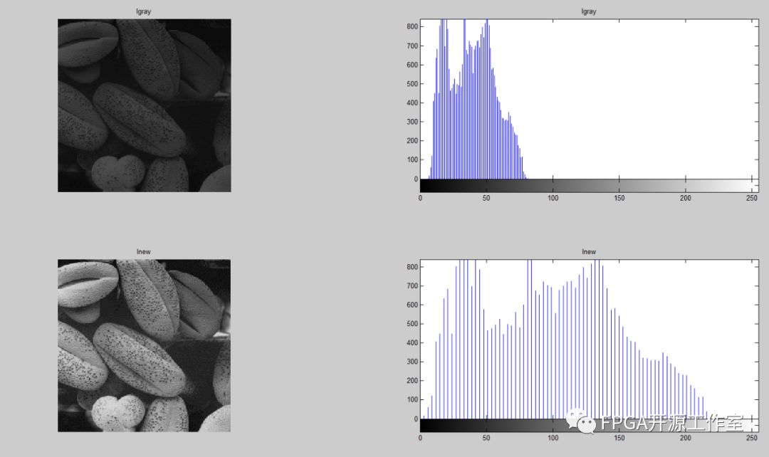 matlab灰度直方图_基于FPGA的直方图拉伸-CSDN博客