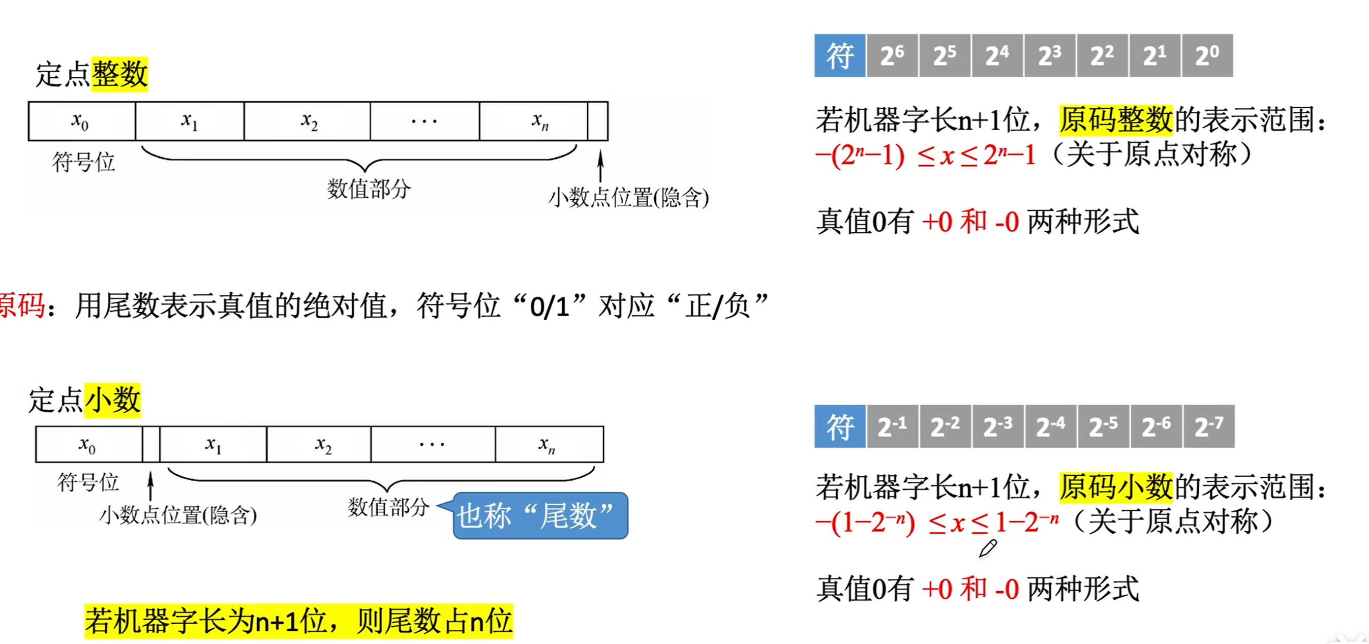 计算机组成原理复习(定点数与浮点数计算)计算机组成原理浮点数在计算机中的补码怎么算 Csdn博客
