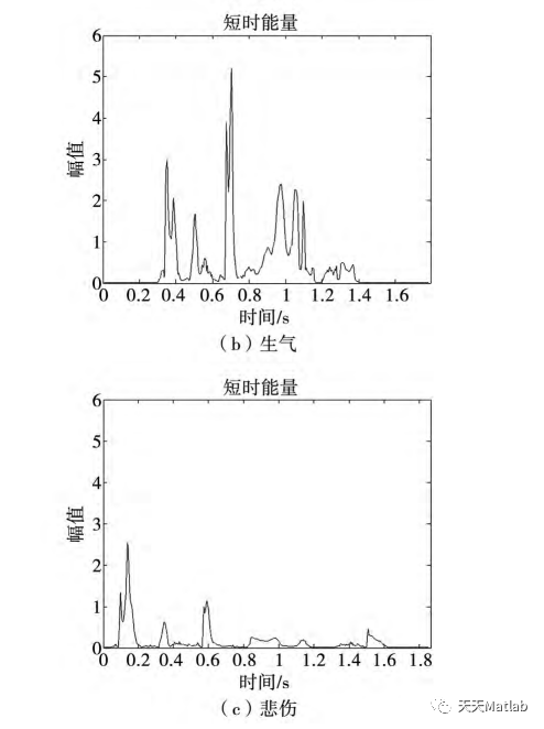 【语音识别】基于支持向量机算法svm实现情感识别系统matlab代码matlab科研工作室的博客 Csdn博客情感身份识别系统的matlab代码