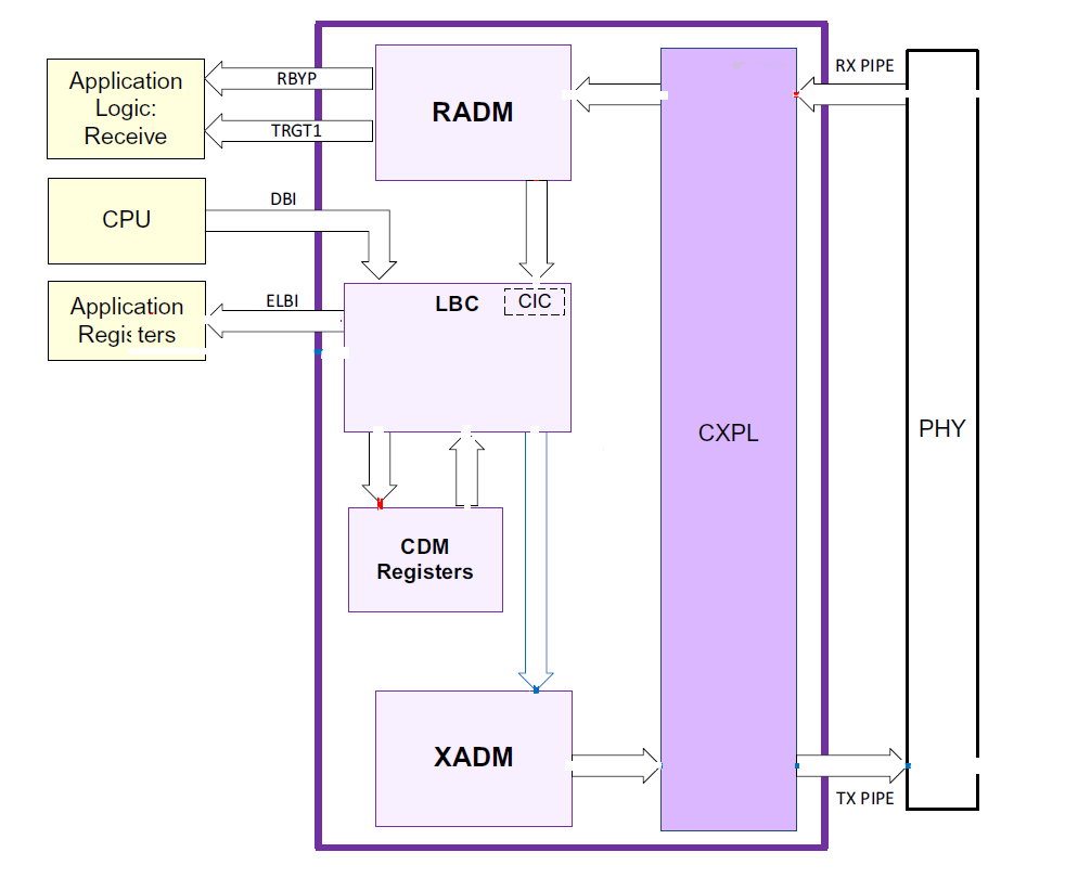 PCIe 每日一问一答_pcie ecrc为什么是可选的-CSDN博客