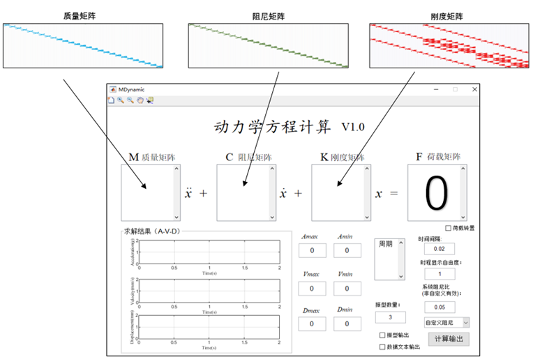 【JY】推开土木工程振型求解之兰索斯法(Lanczos法)的大门_python lanczos 子空间迭代-CSDN博客