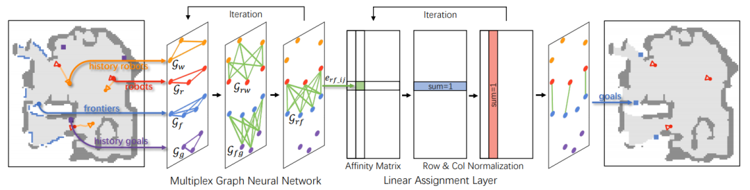 CVPR 2022 | 腾讯AI Lab入选论文解读，关注图像理解、生成、建模及可信AI-CSDN博客