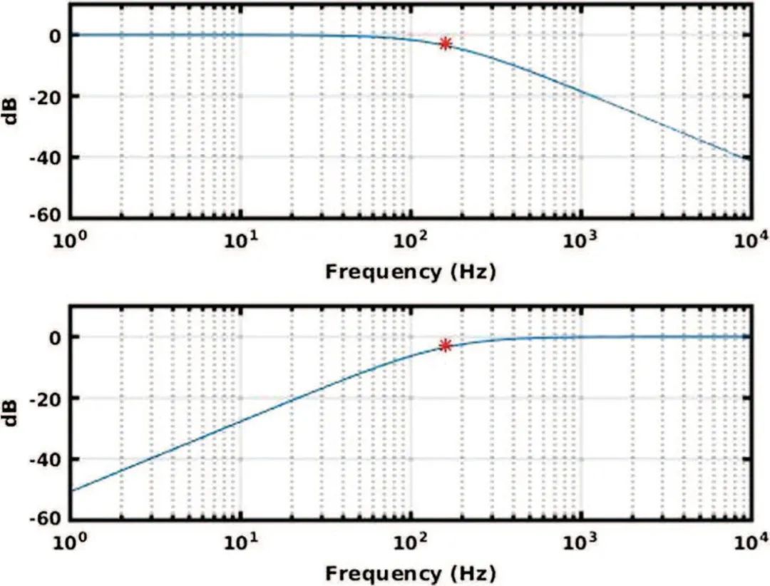 上升沿_上升时间和3 dB带宽的关系推导及其光电应用_aurging的博客-CSDN博客