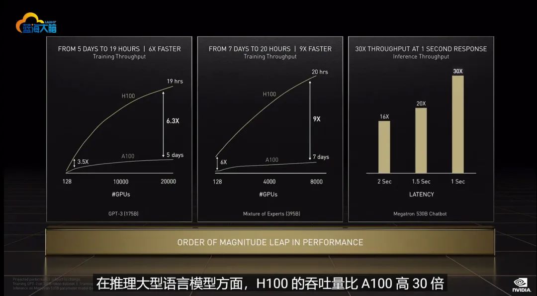 NVIDIA 英伟达发布H100 GPU，水冷服务器适配在路上_nvidia corporation 液冷散热器-CSDN博客