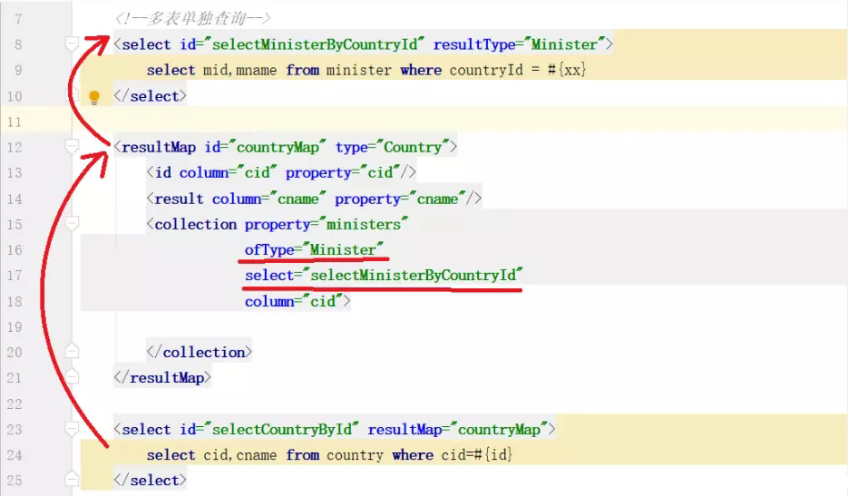 Java实体属性及关联关系mybatis中3种关联关系的实现方法示例 Csdn博客