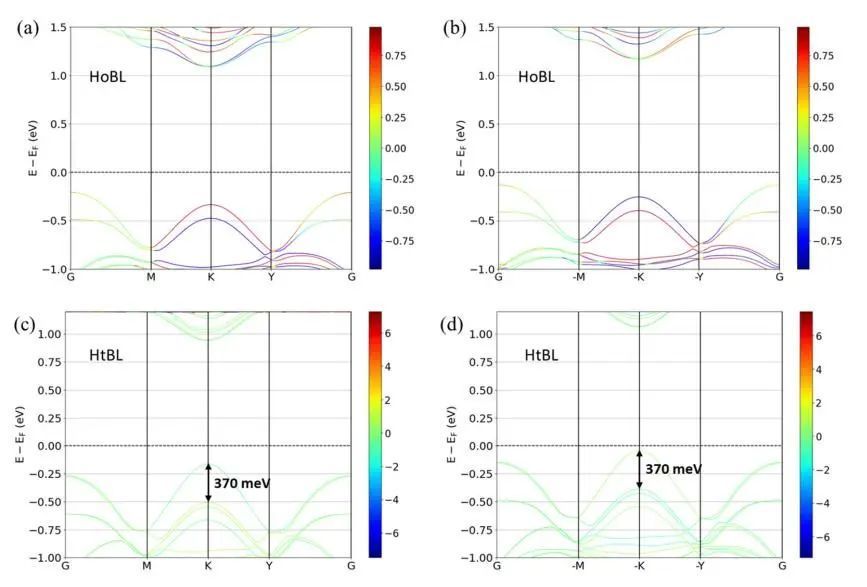 【纯计算】PCCP：强束缚夹层MoS2-WS2异质双层的电子结构_转角硫化钼轨道磁矩-CSDN博客