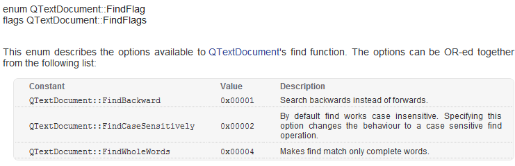 第7篇 基础（七）实现Qt文本查找功能_qt软件怎么查找函数-CSDN博客