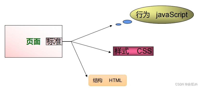 Javascript基本语法 Csdn博客 