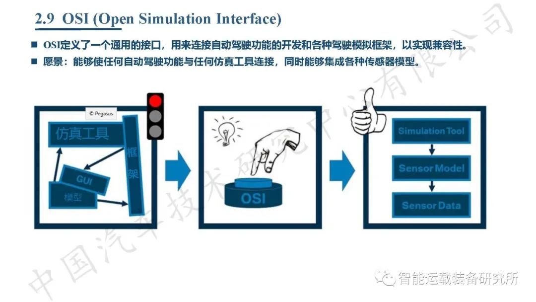 自动驾驶仿真测试标准ASAM OpenX简介_自动驾驶场景仿真与asam openx标准应用-CSDN博客