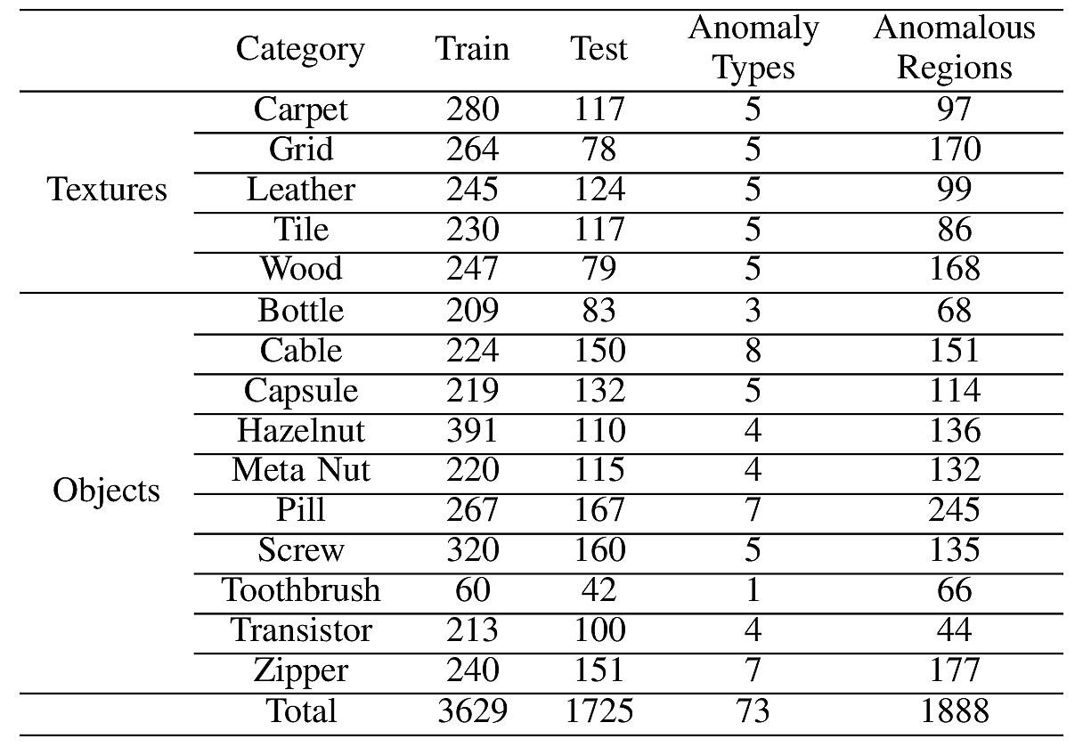 DFR: Deep Feature Reconstruction for Unsupervised Anomaly Segmentation 用于无监督异常分割的深度特征重建-CSDN博客