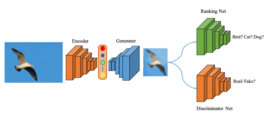 【每周CV论文推荐】GAN如何用于目标检测模型提升性能？-CSDN博客