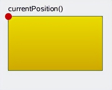 Qt 图形（QPainterPath）-CSDN博客