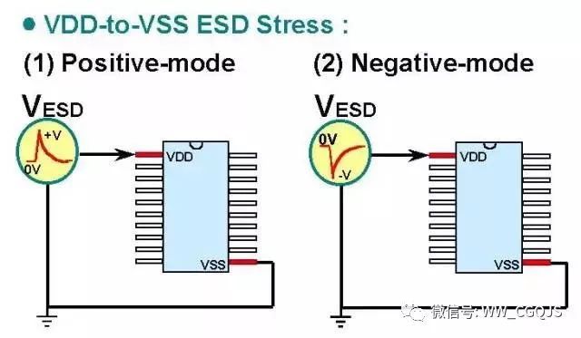 经典，一文讲透ESD原理和设计_复位电路 esd设计-CSDN博客