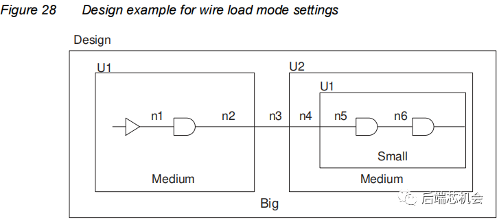 PTUG 第六章 design中的约束（一）-CSDN博客