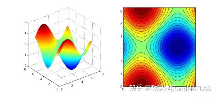 Matlab 子图title的位置值得收藏 如何用matlab做出酷炫的图像 Csdn博客