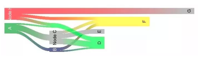riverplot绘制桑基图-CSDN博客