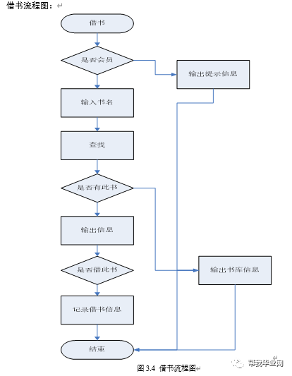 Thinkphp框架图书馆管理系统代码【免费毕设】java图书馆书库管理系统设计论文源代码 Csdn博客