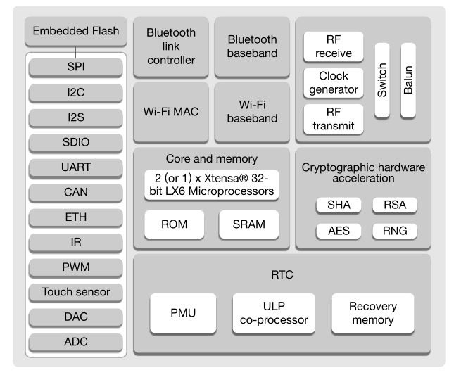 都是32位MCU，ESP32、GD32、STM32有什么区别？-CSDN博客