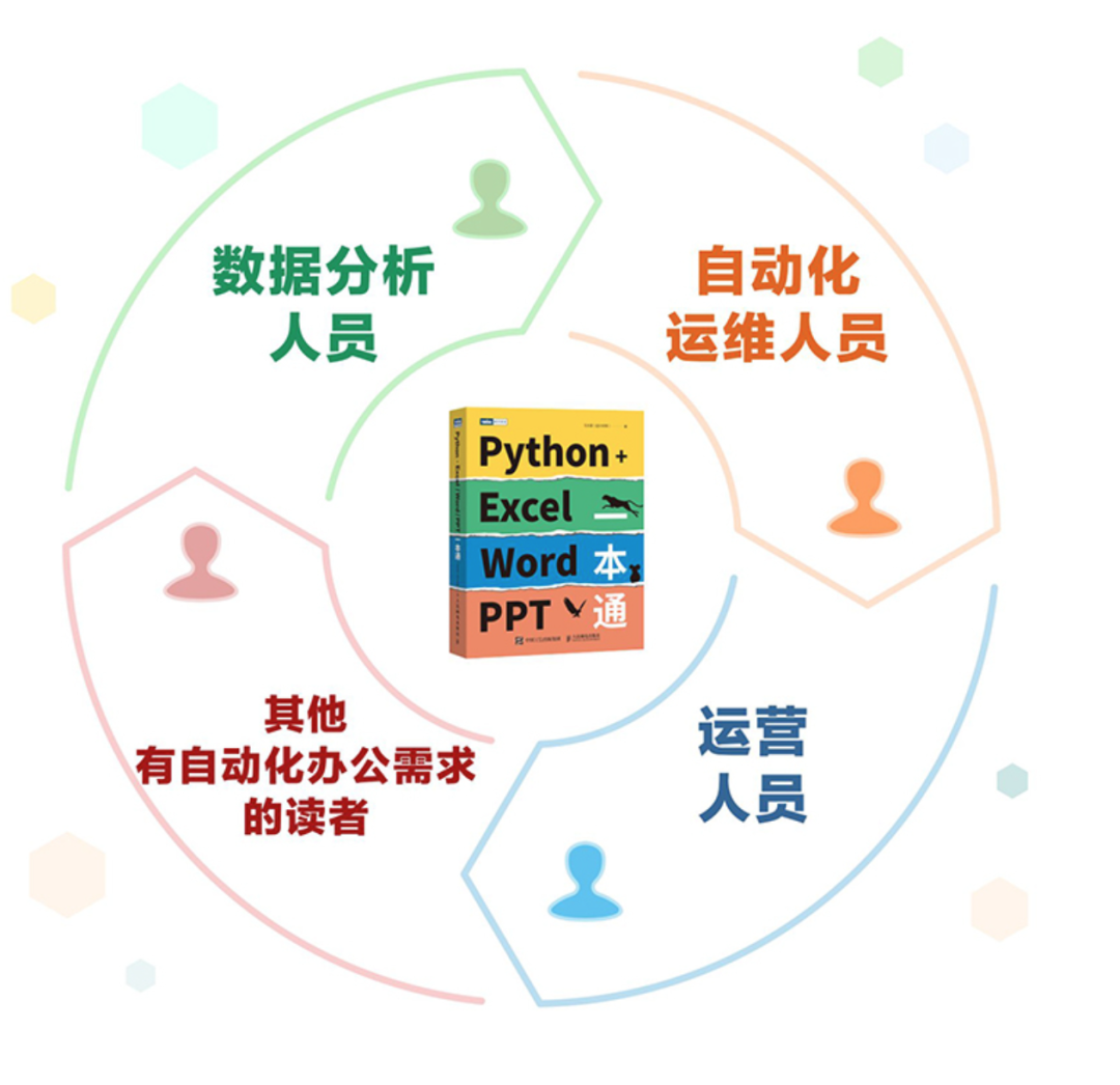 新书上市 | Python办公自动化（好友新书，值得一看，文末有福利）_python+excel/word/ppt一本通-CSDN博客