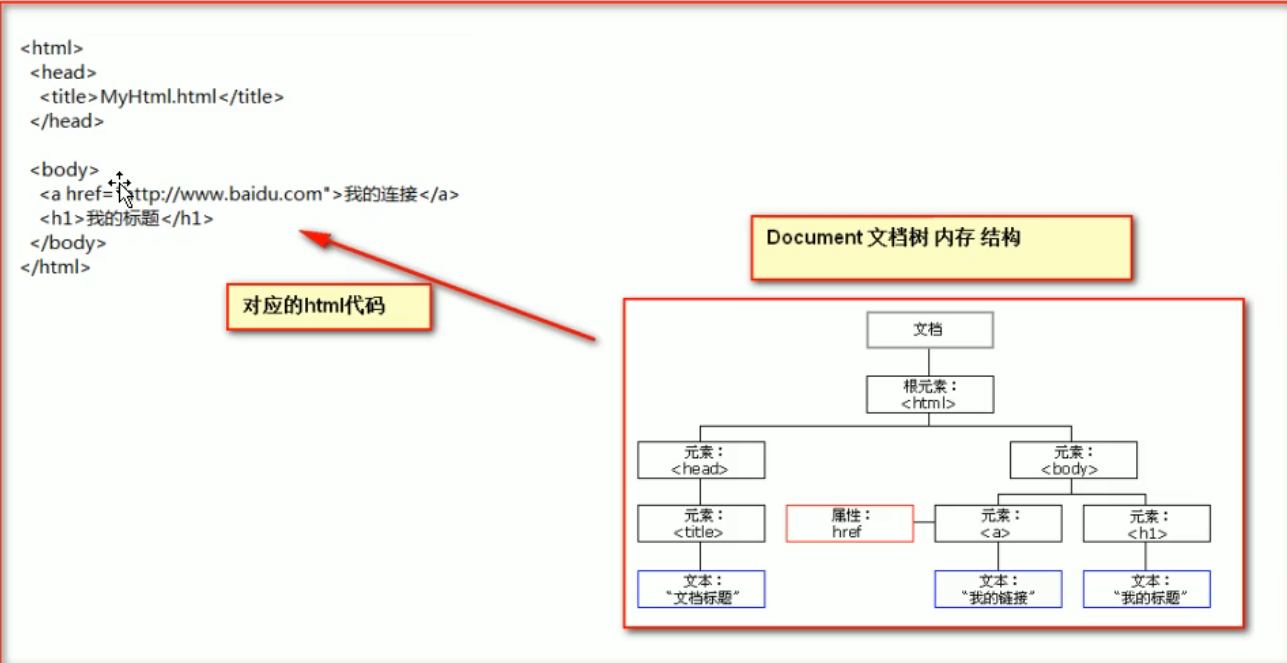 Java Web基础 (【javaweb】servlet系列——响应html代码、servlet连接数据库、idea开发servlet程序
