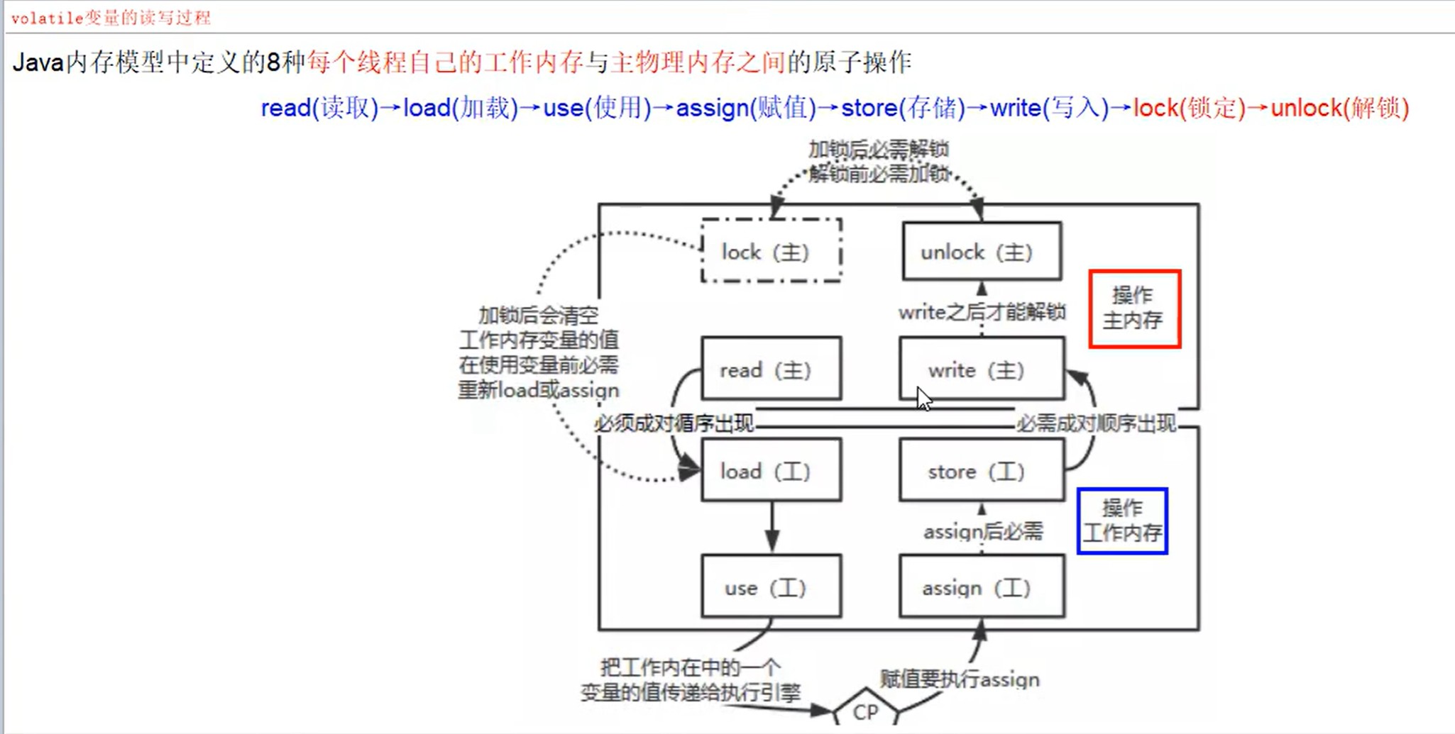 JUC03-JMM、volatile-CSDN博客
