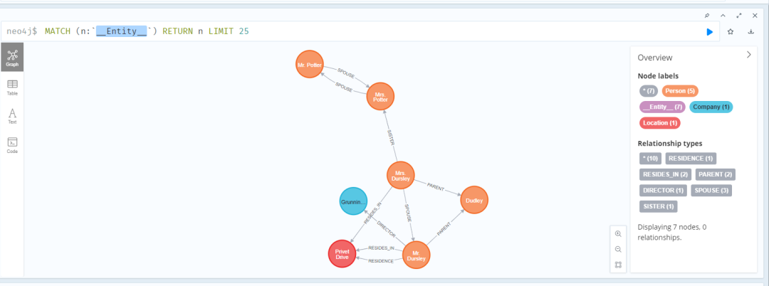 揭秘Django与Neo4j：构建智能知识图谱的终极指南_django neo4j-CSDN博客