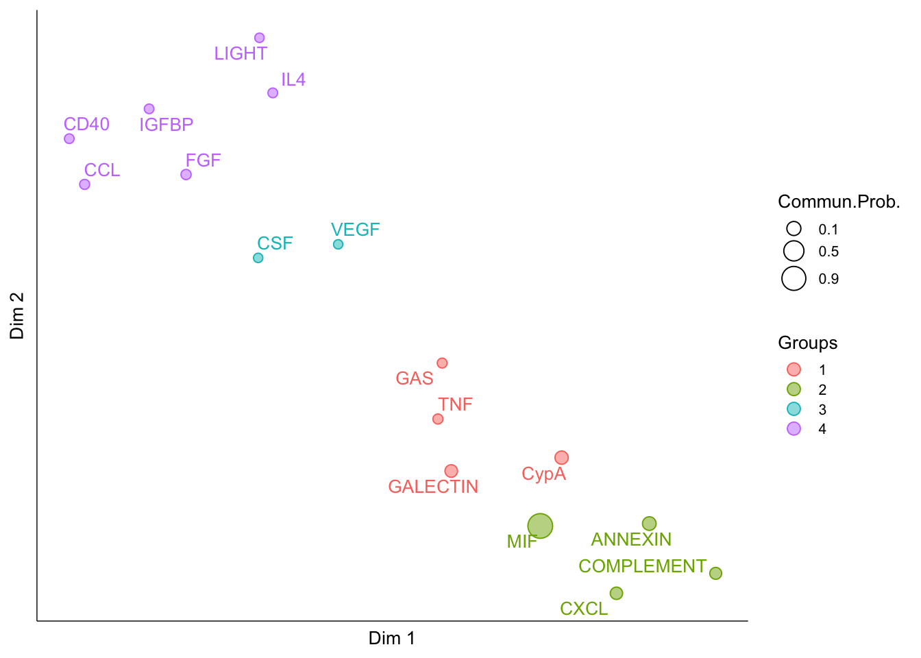 CellChat v2 教程 1：使用 CellChat 推理和分析细胞间通信-CSDN博客