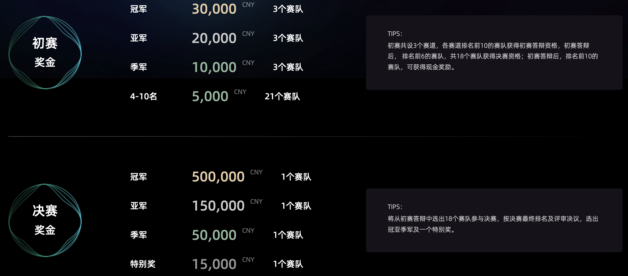 【最新比赛】蚂蚁集团绿色计算大赛 时序预测 调度算法 数据压缩绿色计算大赛 蚂蚁 Csdn博客 