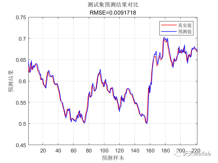【matlab光伏功率预测】基于遗传算法ga优化bp神经网络的多变量光伏功率预测(附matlab代码)怎么使用优化算法计算光伏集群功率 Csdn博客