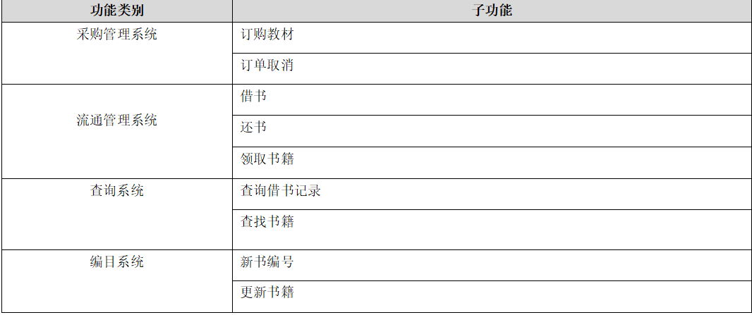 028 Java图书馆书库管理系统设计论文源代码 大学生毕业设计 极致技术工厂基于 Java的图书馆管理系统 毕业设计源