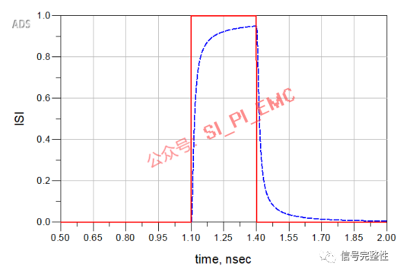 预加重(pre-emphasis)和去加重(De-emphasis)_override value for transmit pre ...