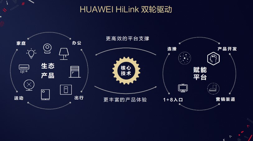 华为HiLink认证，什么是华为HiLink认证？华为HiLink认证费用，华为HiLink认证周期，华为HiLink认证测试内容_加入华为 ...