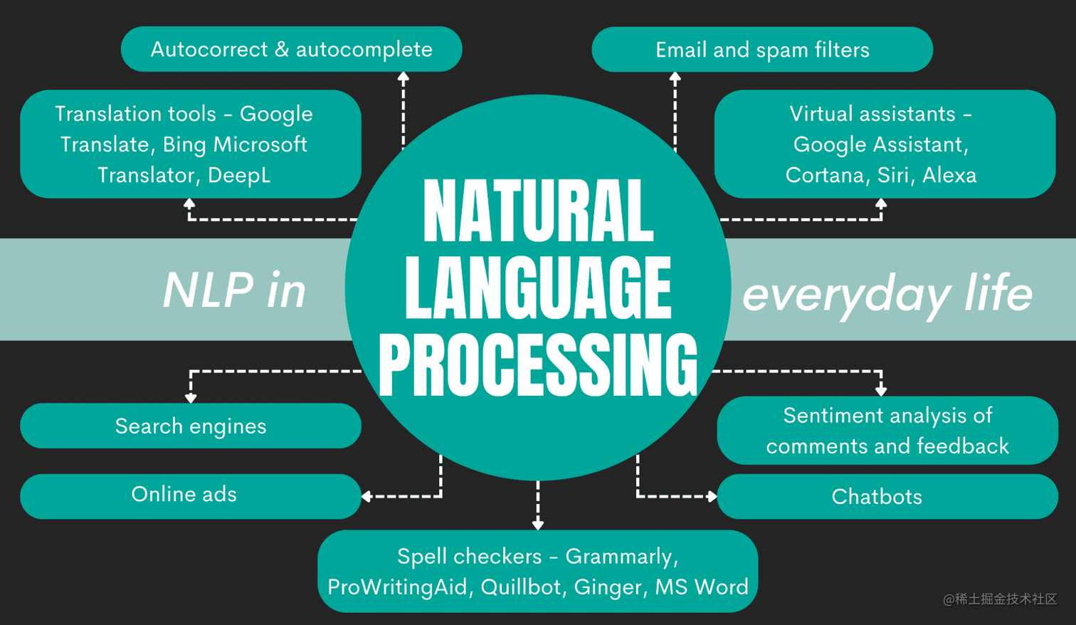 NLP相关工作的面试技巧_nlp相关面试-CSDN博客