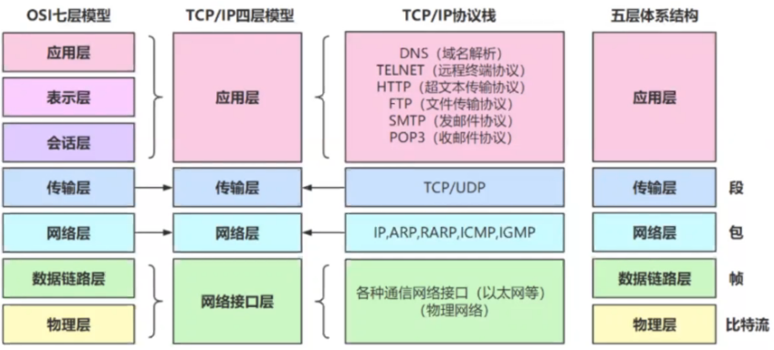 04-01 Common interface protocols - Programmer Sought