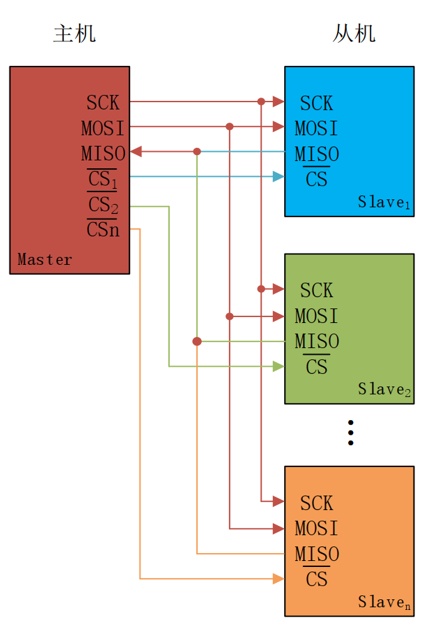 STM32_SPI_stm32 spi-CSDN博客