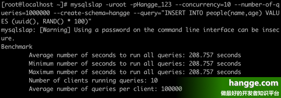 mysqlslap - MySQL自带的数据库压力测试工具使用详解-CSDN博客