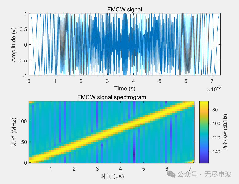 初识FMCW调频连续波雷达_fmcw雷达-CSDN博客