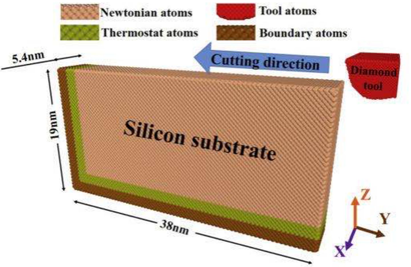 分析lammps文件_lammps摩擦、切削、辐照损伤-CSDN博客