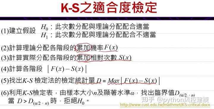 KS(Kolmogorov–Smirnov)模型区分能力指标_ks检验表-CSDN博客
