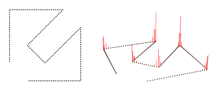 LOAM论文和程序代码的解读-CSDN博客