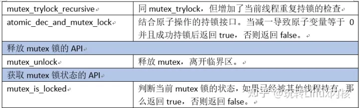Linux内核中的互斥量——mutex锁互斥锁是阻塞还是挂起 Csdn博客 