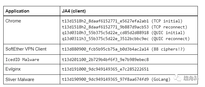 tls指纹之ja4发布！！！-CSDN博客