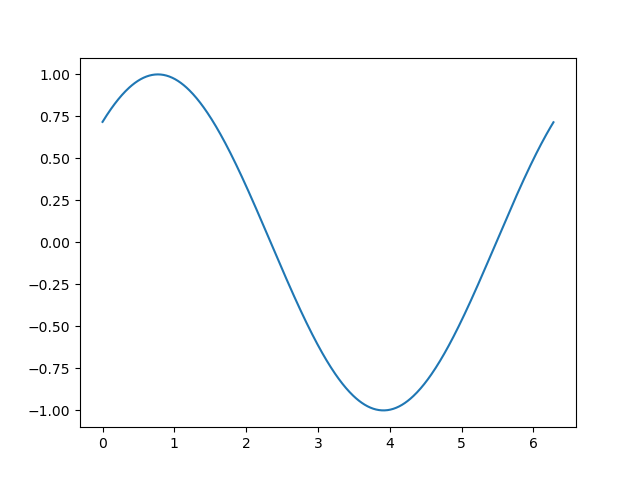 一文了解python作图(matplotlib.pyplot)-CSDN博客